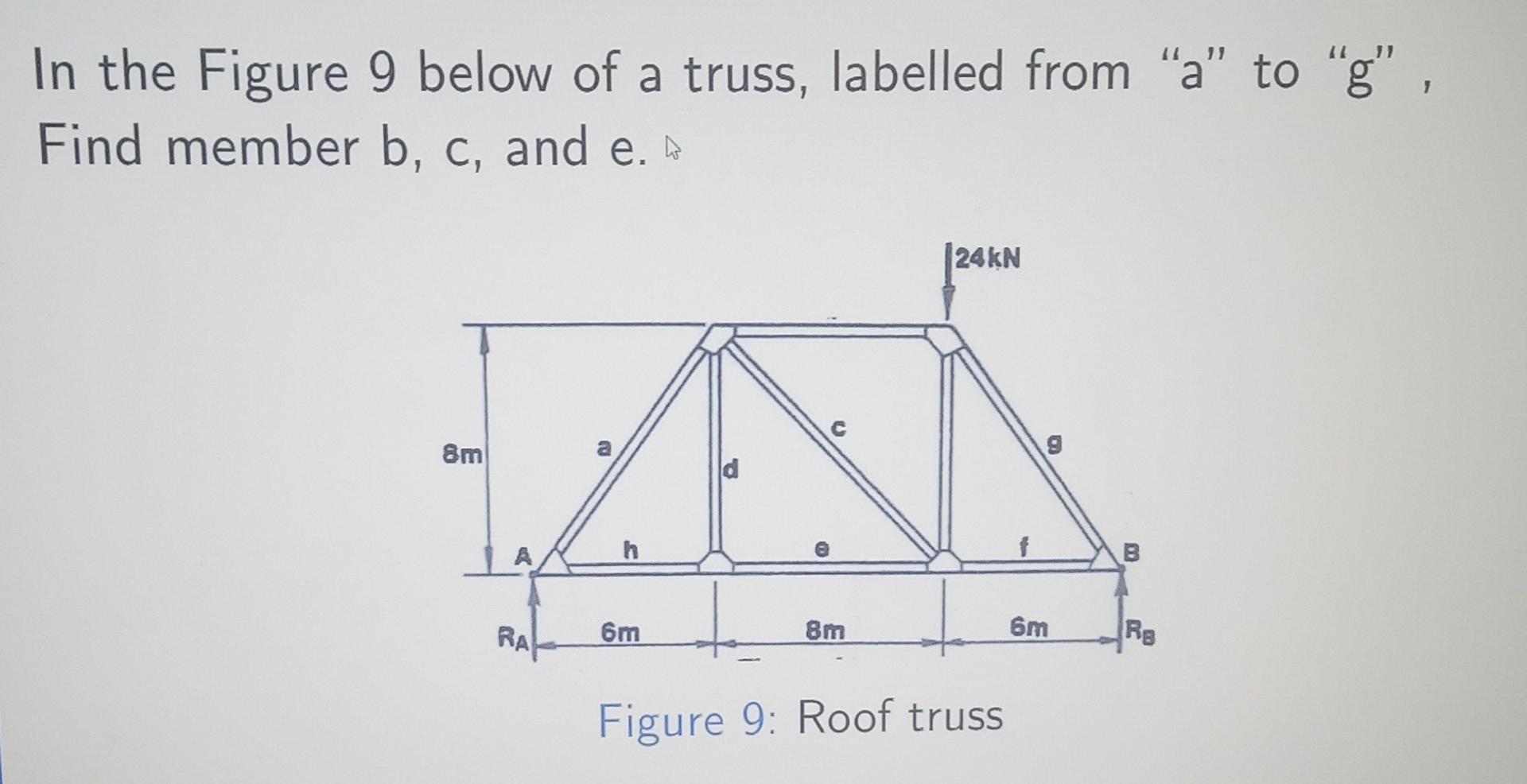 Solved In the Figure 9 below of a truss, labelled from "a" | Chegg.com