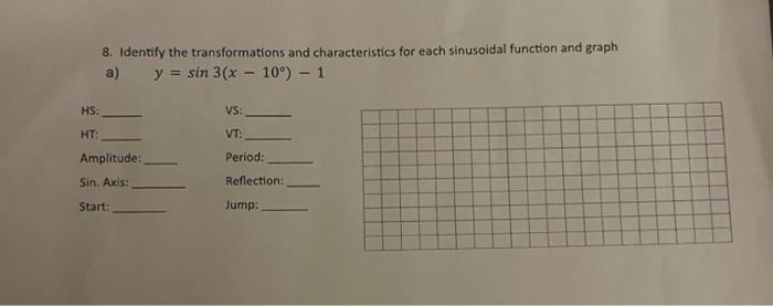 Solved Identify The Transformations And Characteristics For