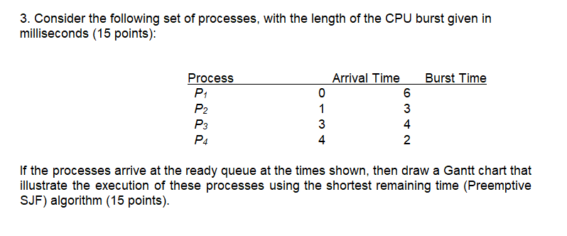 Solved Consider the following set of processes, with the | Chegg.com