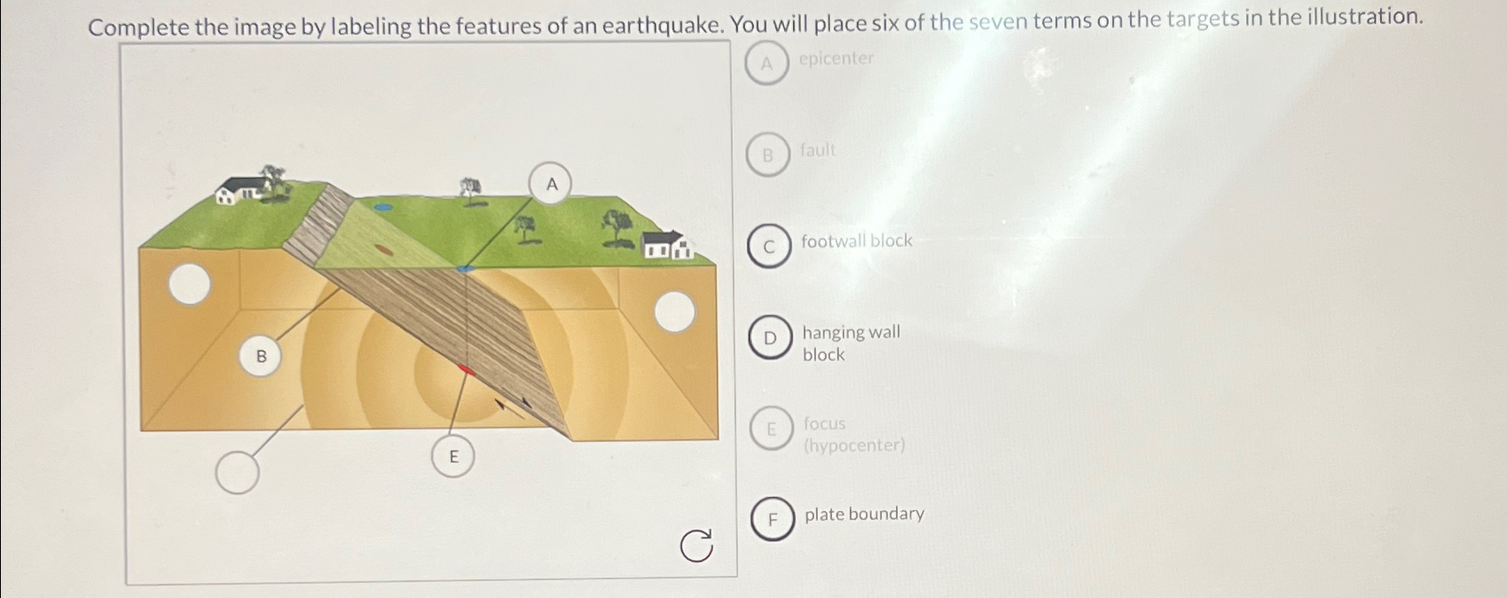 Solved Complete the image by labeling the features of an | Chegg.com