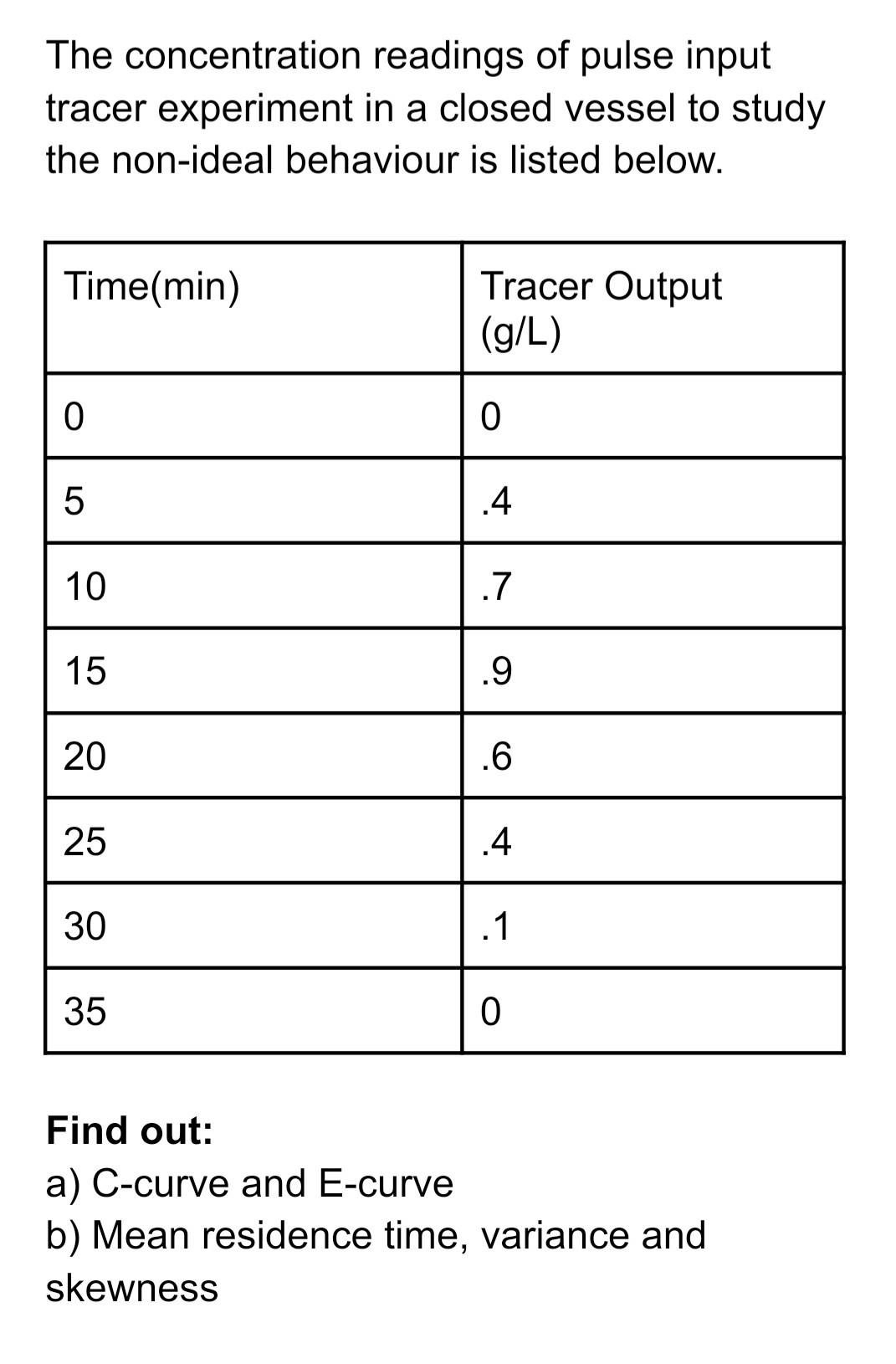 Solved provide complete step by step calculation and graph. | Chegg.com