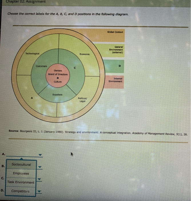 Solved Chapter 02: Assignment Choose the correct labels for | Chegg.com