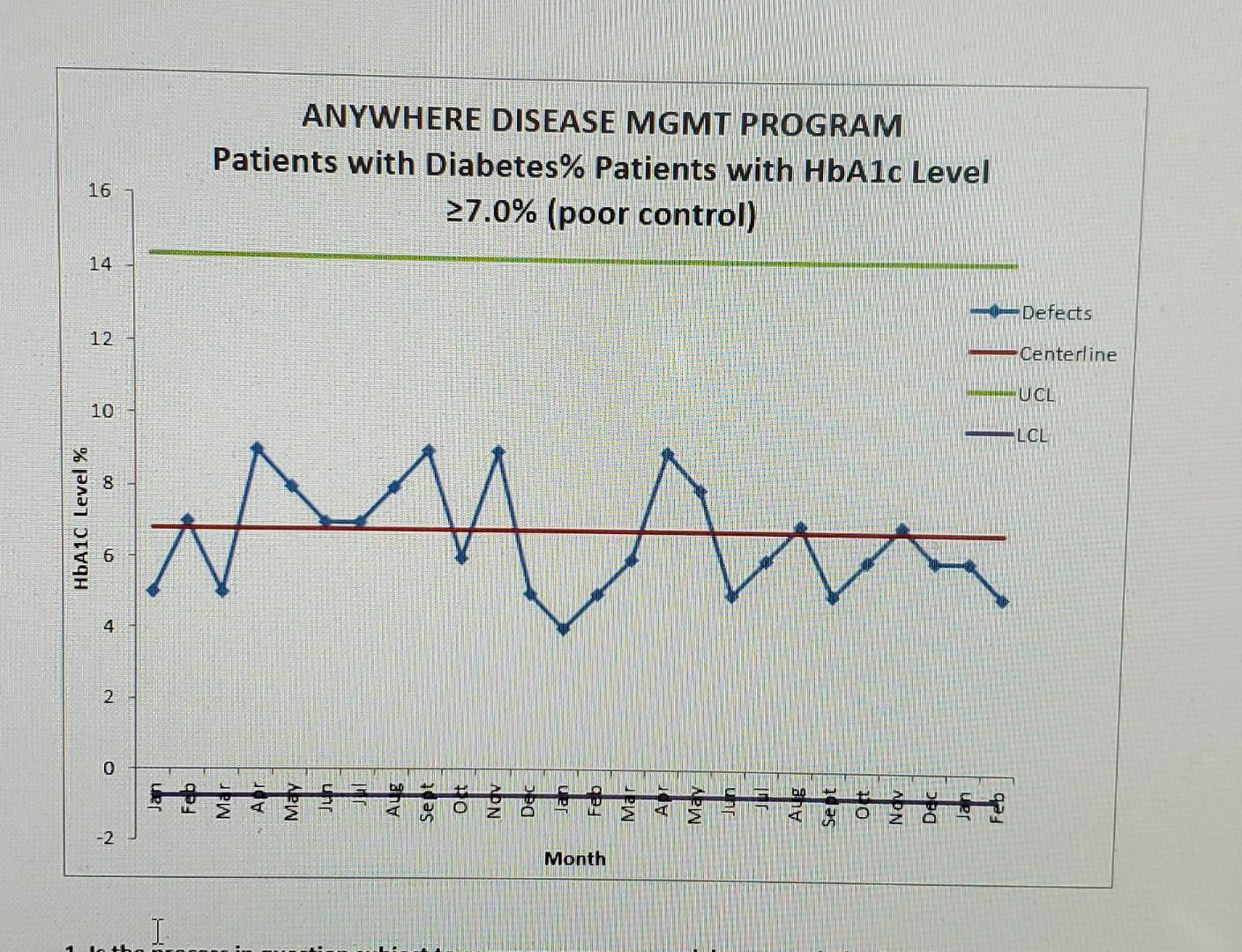 Solved according to statistical process control, is this | Chegg.com