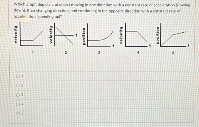 Solved Which graph depicts and object moving in one | Chegg.com