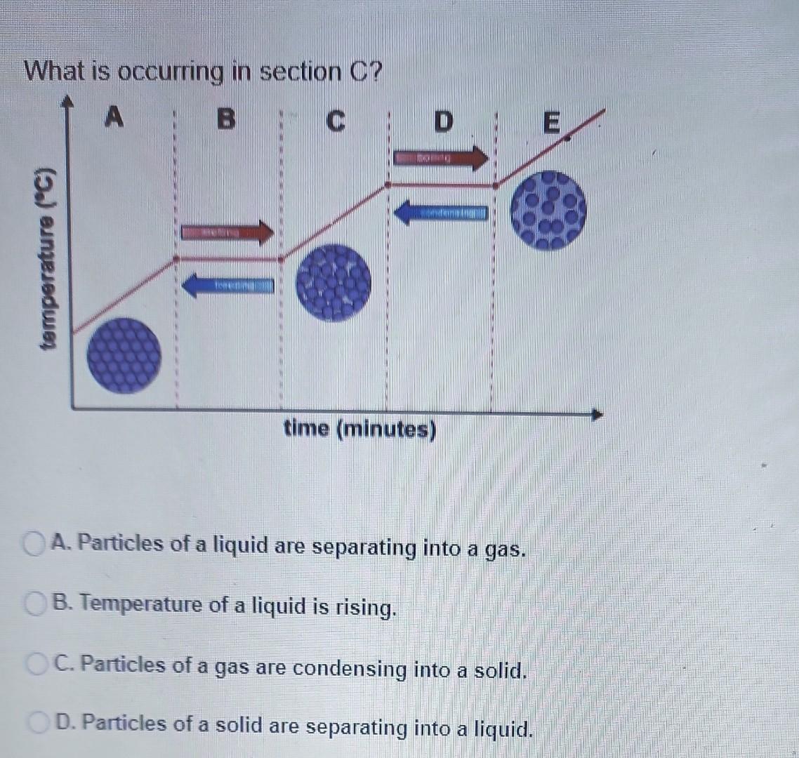 Solved What is occurring in section C? A. Particles of a | Chegg.com