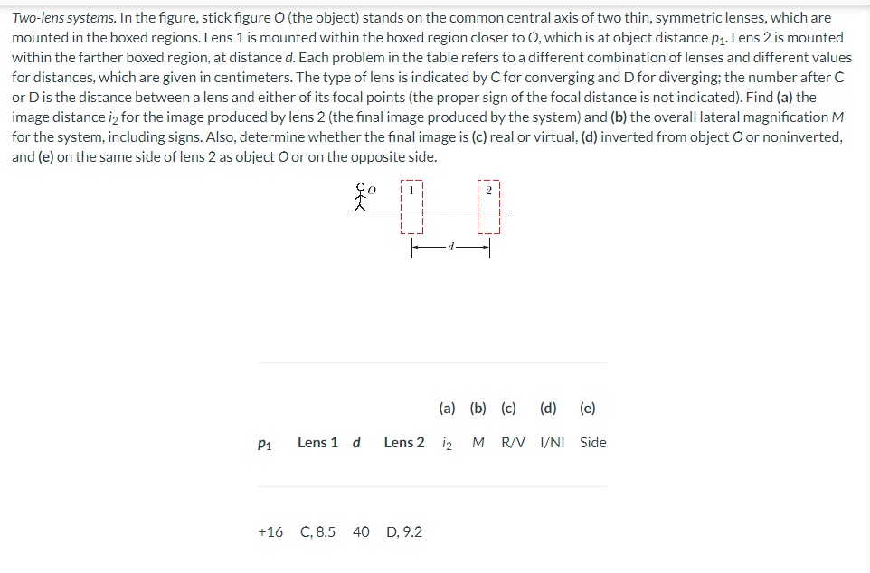 Solved Two-lens systems. In the figure, stick figure O (the | Chegg.com