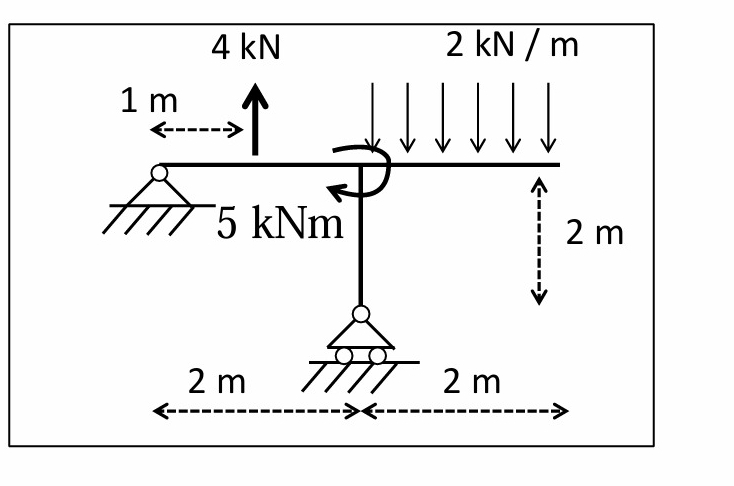 Solved -------> 1 ﻿m 1m 2 2 ﻿kN/ ﻿m 2 ﻿m 2 ﻿m 4 ﻿kN 5 ﻿kNm T | Chegg.com