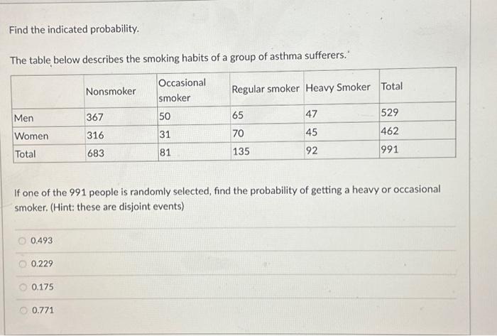 Solved Find the indicated probability. The table below | Chegg.com