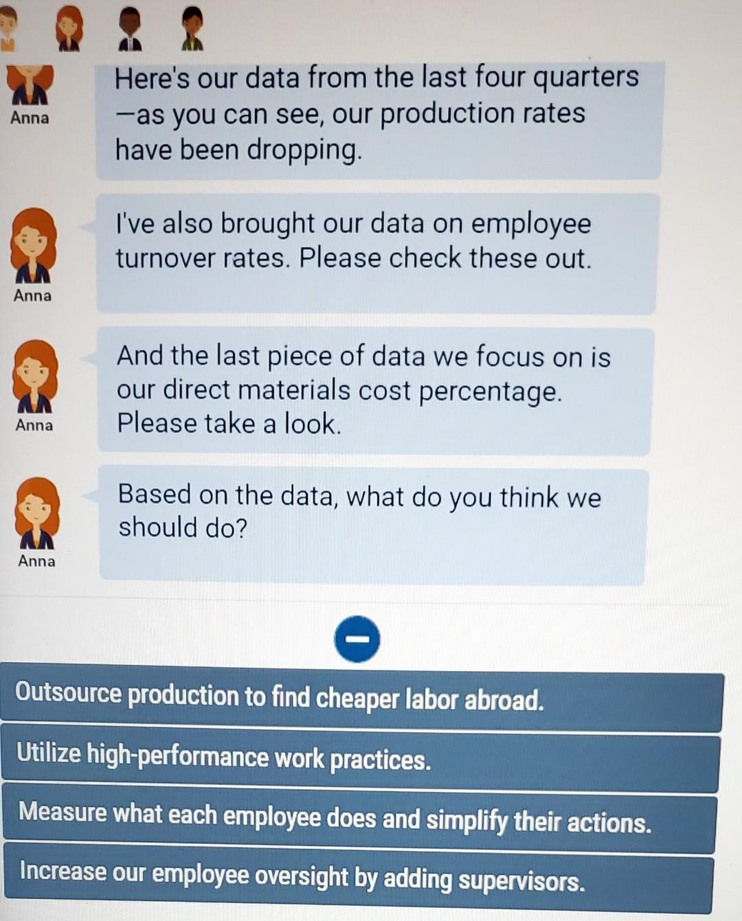 Solved s Turnover Materials - Batch Microchips - Direct | Chegg.com