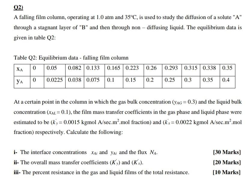 Solved 02) A falling film column, operating at 1.0 atm and | Chegg.com