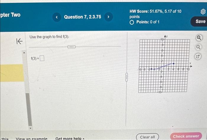 Solved Use the graph to find f(3). f(3)= | Chegg.com