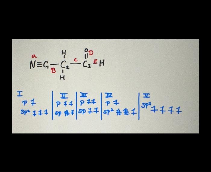 Solved match the sigma bond to the orbital overlap | Chegg.com