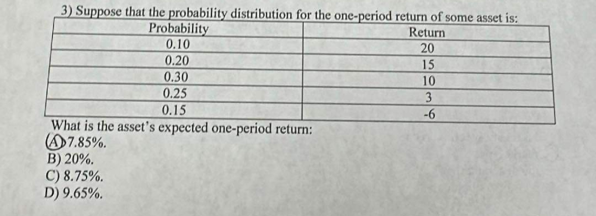 Solved Suppose that the probability distribution for the | Chegg.com