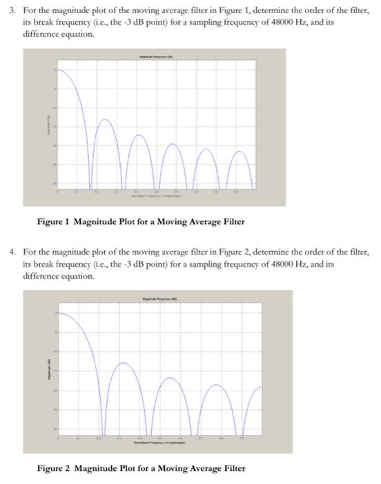 3. For the magnitude plot of the moving average | Chegg.com
