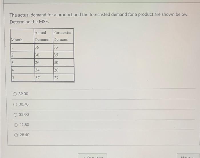 Solved The actual demand for a product and the forecasted | Chegg.com
