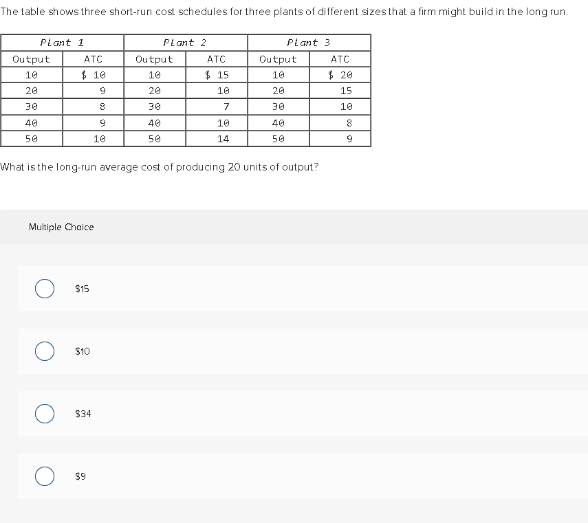 Solved The table shows three short-run cost schedules for | Chegg.com