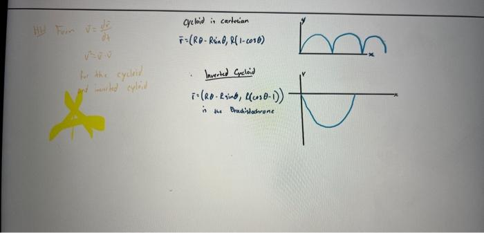 Solved For V Hat And V Squared For The Cycloid And Inverted