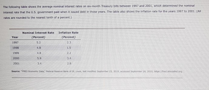 Solved The following table shows the average nominal | Chegg.com