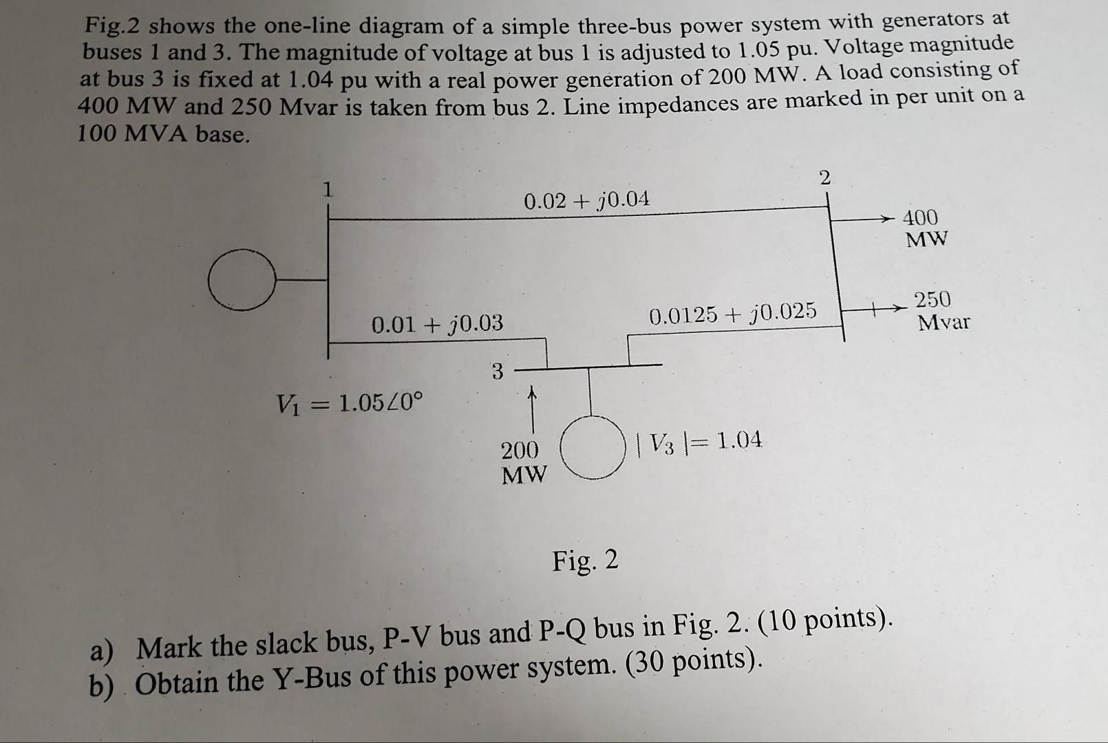 Solved Fig.2 shows the one-line diagram of a simple | Chegg.com