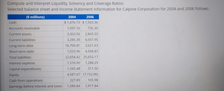 Solved Compute and Interpret Liquidity, Solvency and | Chegg.com