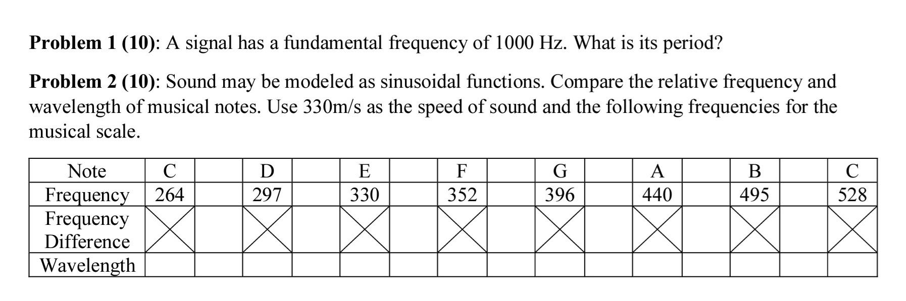 Solved Problem 1 (10): A signal has a fundamental frequency | Chegg.com