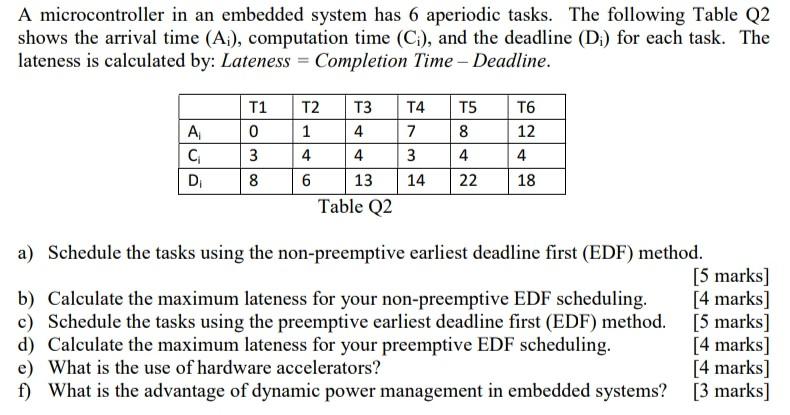 Solved A microcontroller in an embedded system has 6 | Chegg.com