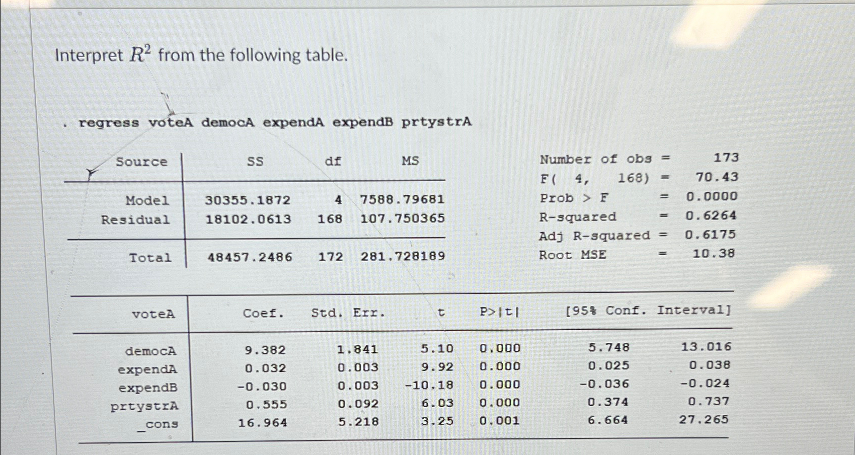 Solved Interpret R2 ﻿from the following table.regress voteA | Chegg.com