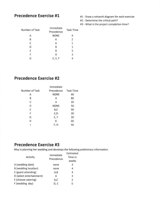 Precedence Exercise \#1 \#1-Draw a network diagram | Chegg.com
