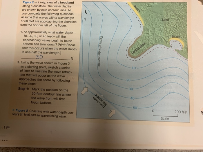 Solved #2.) using the wave shown in figure 2 as a starting | Chegg.com