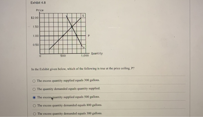 Solved A perfectly competitive firm's profit per unit of | Chegg.com
