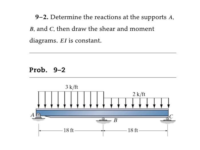 Solved 9-2. Determine the reactions at the supports A, B, | Chegg.com Solved 9-2. Determine the reactions at the supports A, B, | Chegg.com