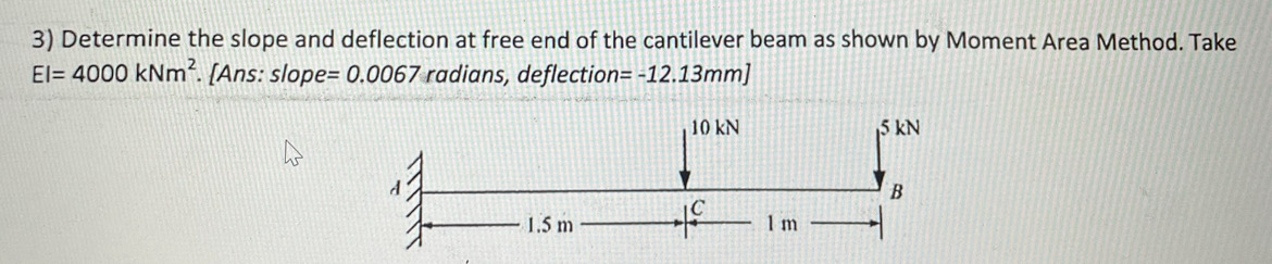 Solved Determine the slope and deflection at free end of the | Chegg.com