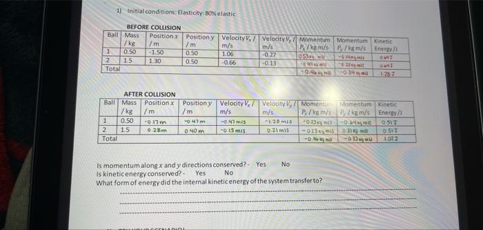 1) Initial conditions: Elasticity: 80n elastic Is | Chegg.com