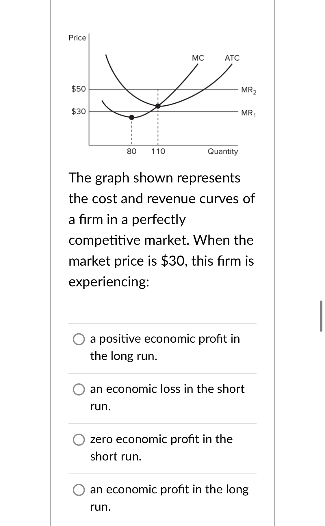 Solved The graph shown represents the cost and revenue | Chegg.com
