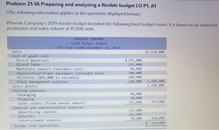 Solved Problem 21-1A Preparing and analyzing a flexible | Chegg.com