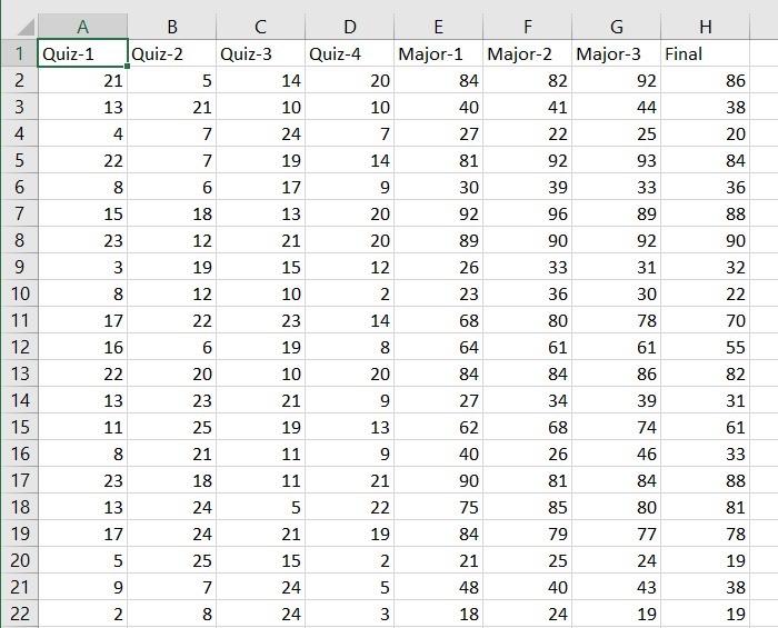 Solved Note: Solve all the above questions using Python. Use | Chegg.com