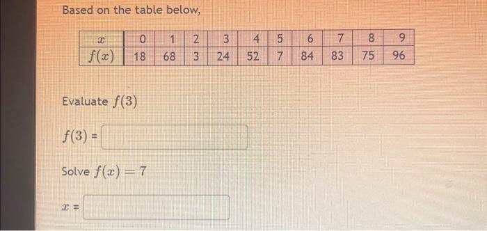 Solved Based on the table below, Evaluate f(3) f(3)= Solve | Chegg.com