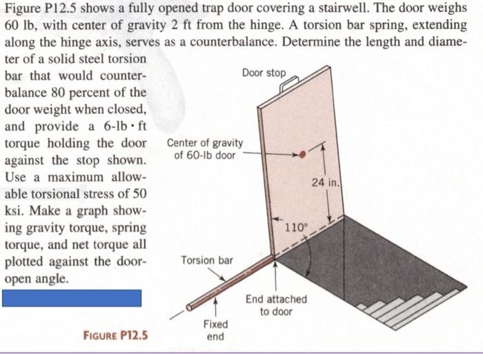 Solved Suppose that the trap door in Problem 12.5 must be | Chegg.com