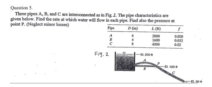 Solved Question 5. Three pipes A, B, and C are | Chegg.com