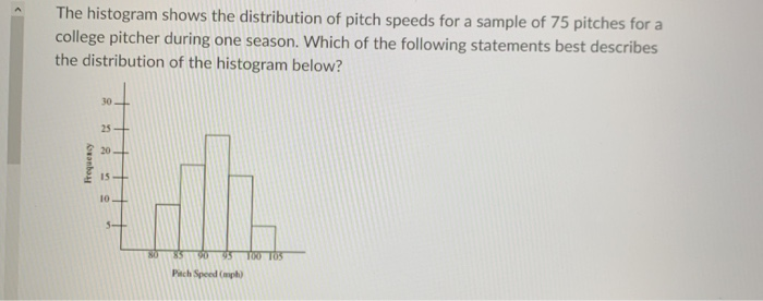 Solved The histogram shows the distribution of pitch speeds | Chegg.com