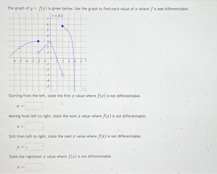 Solved The graph of y=f(x) is given below. Use the graph to | Chegg.com