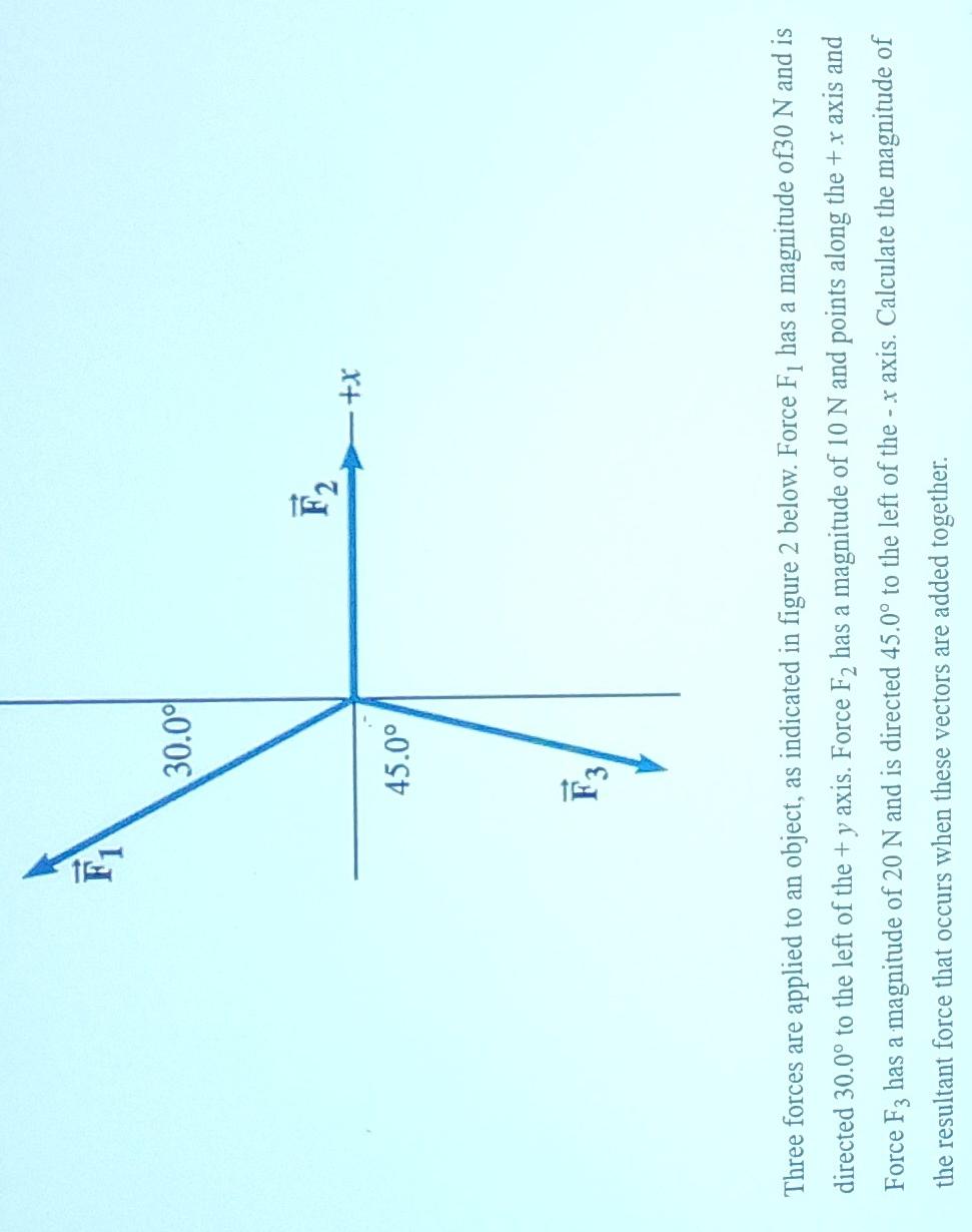 Solved Three forces are applied to an object, as indicated | Chegg.com