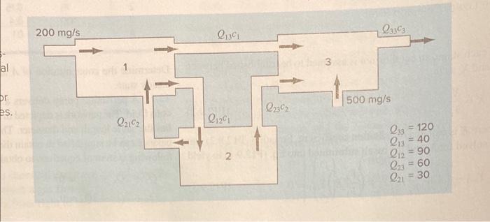 Solved 12.6 Figure P12.6 shows three reactors linked by | Chegg.com