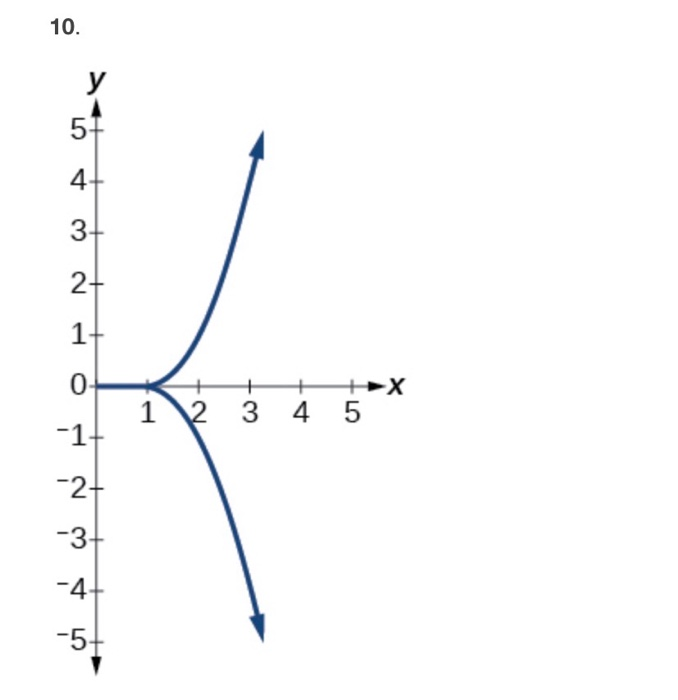 Solved For the following exercises, use the vertical line | Chegg.com
