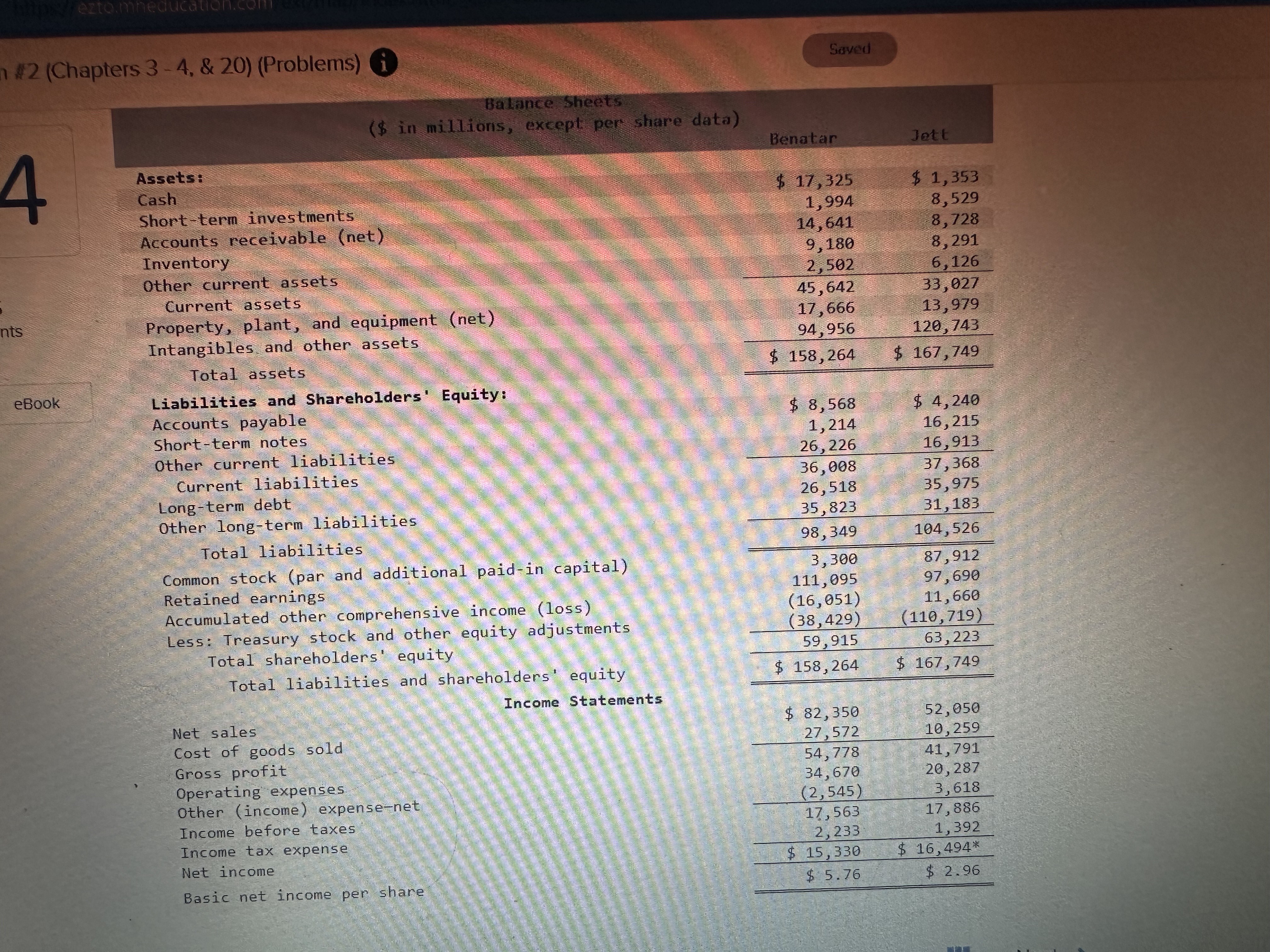 Presented below are condensed financial statements | Chegg.com