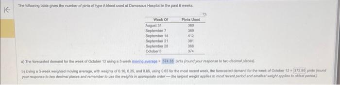 Solved The following table gives the number of pirts of fype | Chegg.com