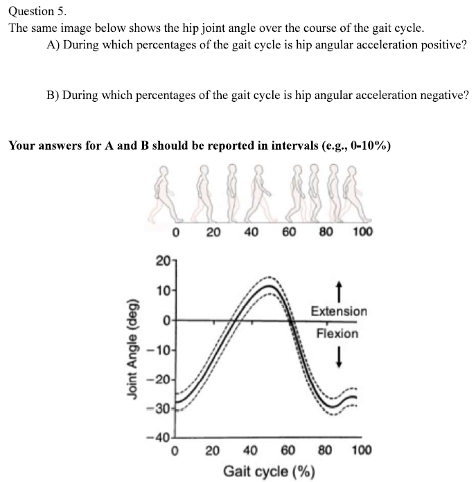 Solved Question 5. ﻿The same image below shows the hip joint | Chegg.com