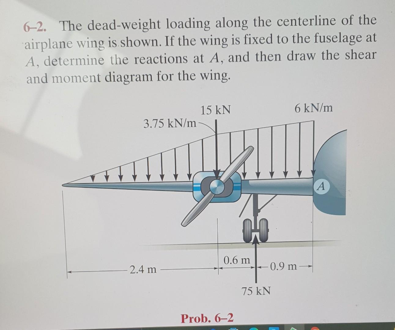 Solved 6–2. The dead-weight loading along the centerline of | Chegg.com
