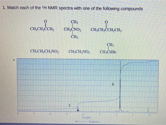 Solved 1. Match each of the IH NMR spectra with one of the | Chegg.com