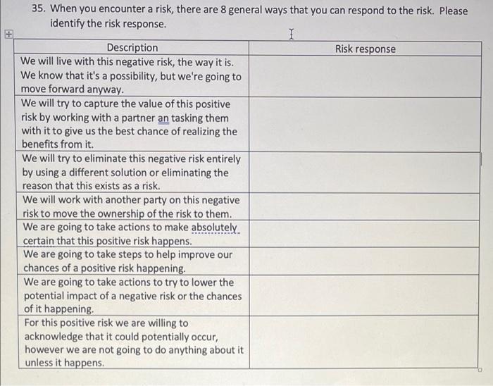 Solved 35. When you encounter a risk, there are 8 general | Chegg.com